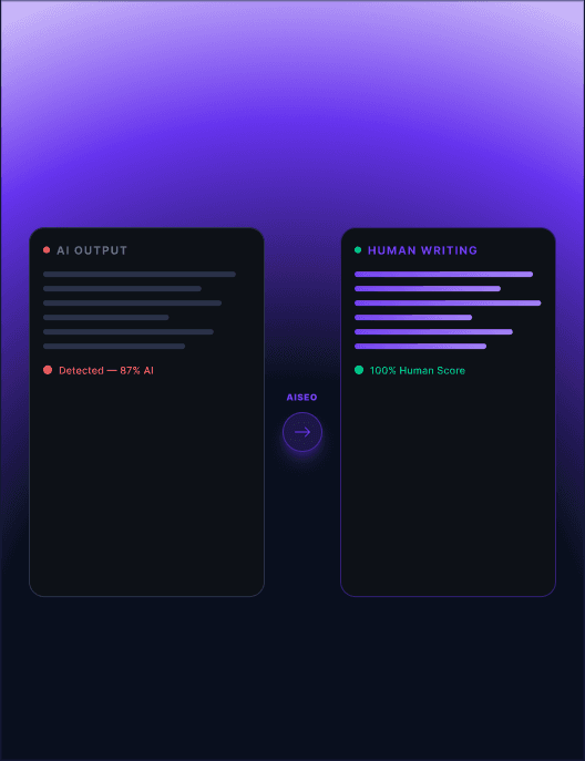 Humanize AI Text - Guaranteed 100% Human Score | Free AI Humanizer