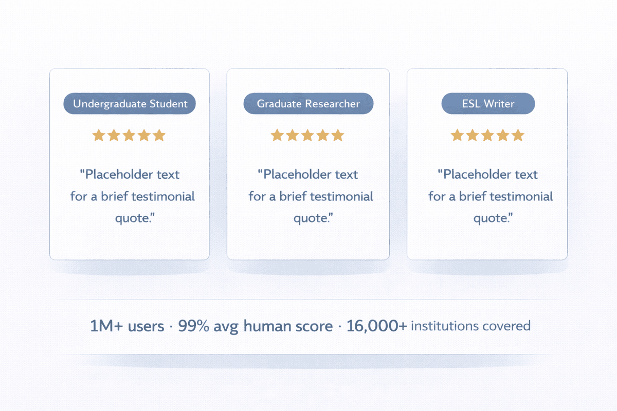 Bypass Turnitin AI Detection — 100% Score Guaranteed