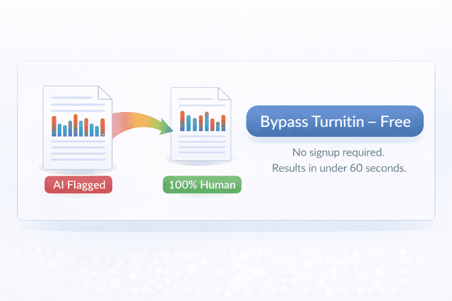 Bypass Turnitin AI Detection — 100% Score Guaranteed